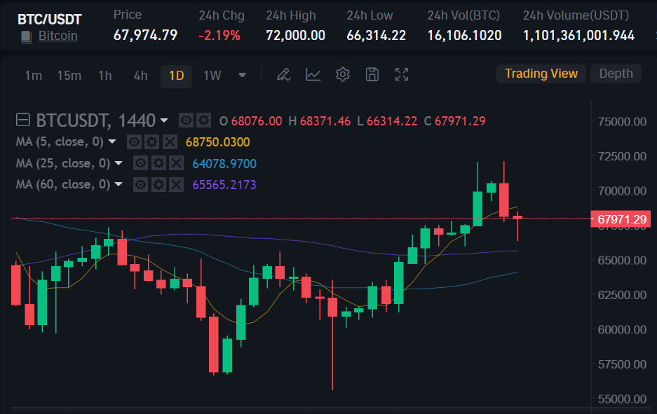 Bitcoin Price Explosion Incoming? History Hints at $140,000 After ... Bitcoin Price Explosion Incoming? History Hints at $140,000 After ...