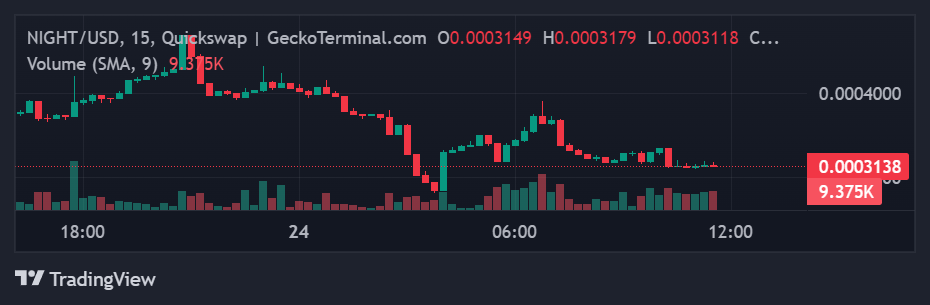 Polygon CEO’s Influence on Meme Coin Dynamics – Bitrue FAQ