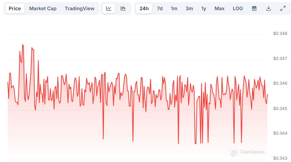 How to Buy Javsphere (JAV) on Bitrue? – Bitrue FAQ