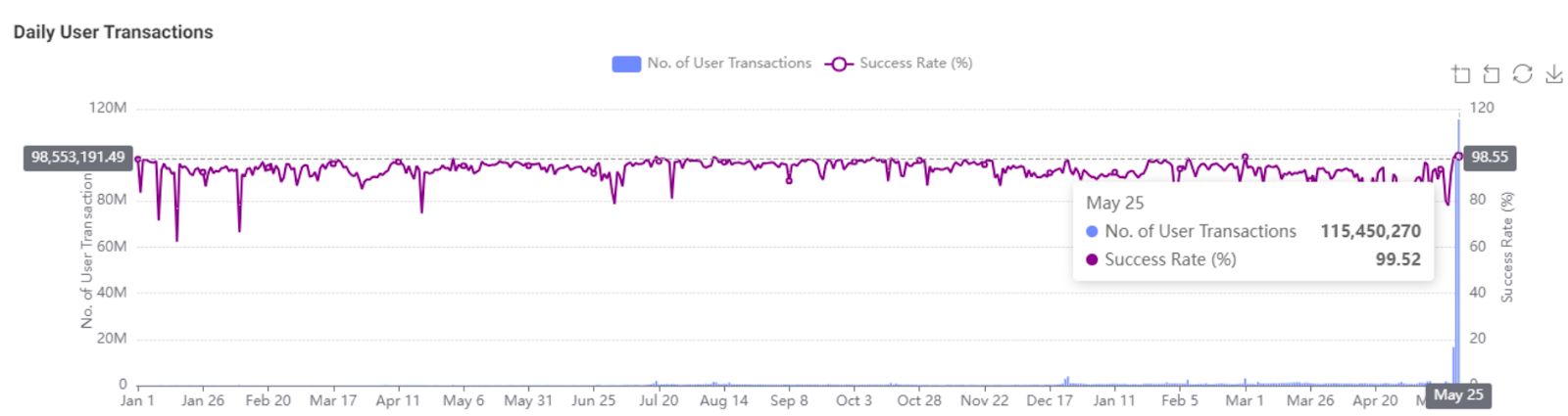 Aptos Sets New Records in Blockchain Transactions – Bitrue FAQ Aptos Sets New Records in Blockchain Transactions – Bitrue FAQ