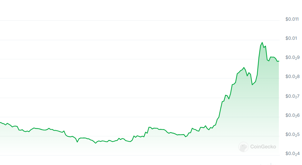 Hoe te kopen Notcoin (NOT) op Bitru? – Bitrue FAQ