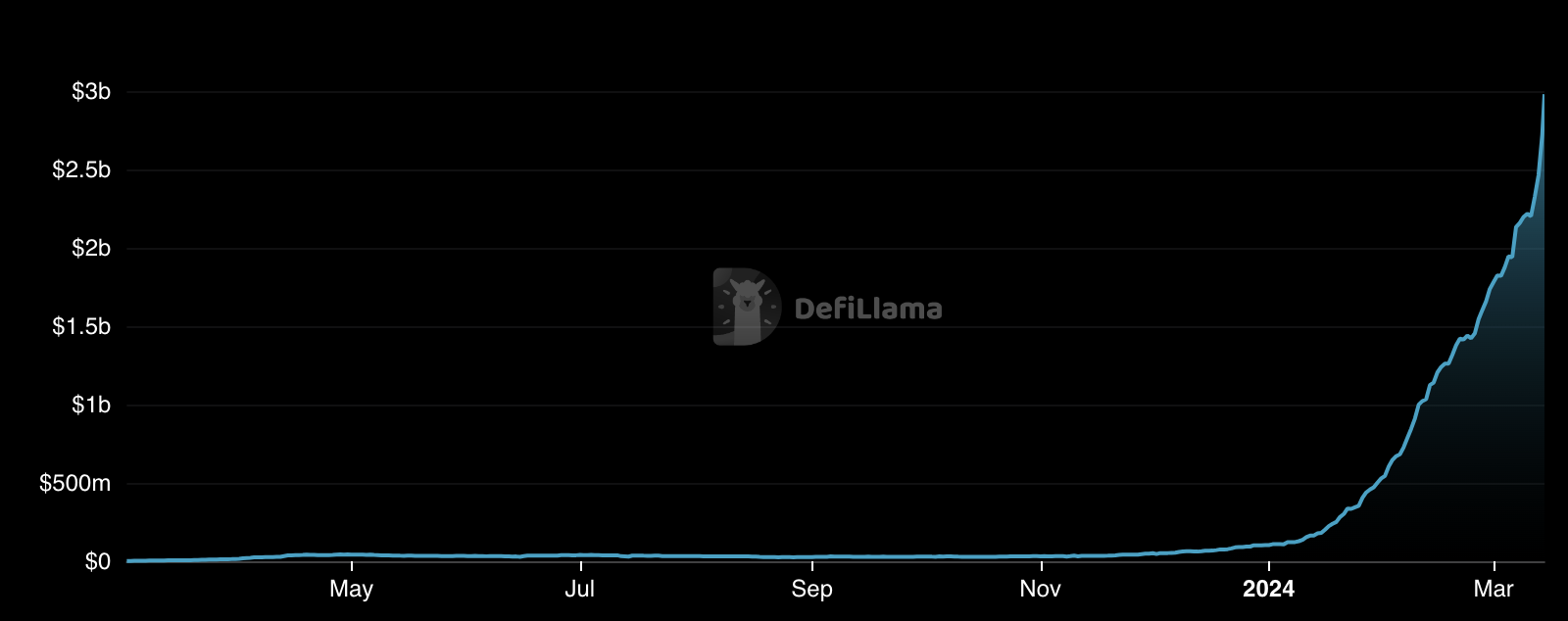 이더.Fi가 다음 주에 ETHFI 토큰을 공개할 예정입니다: ETHFI 및 ETHFI 토큰노믹스란 무엇입니까 – Bitrue FAQ