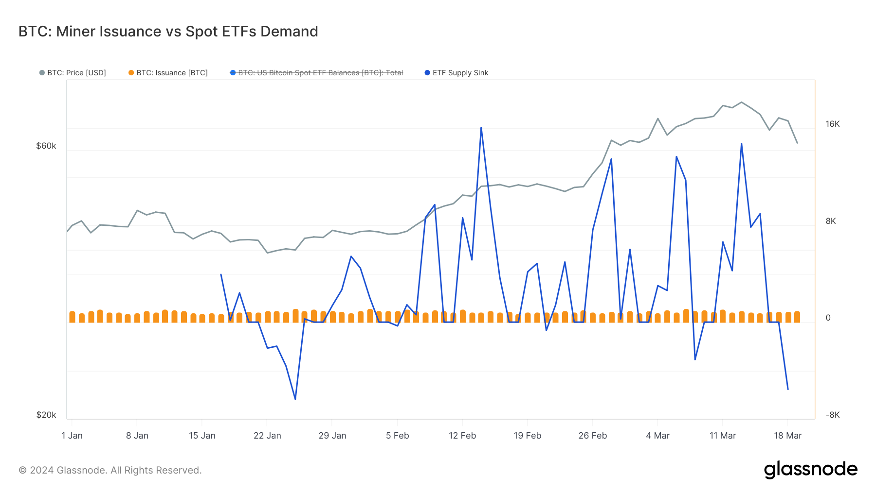 비트코인 ETF와 하프닝이 거래 풍토를 바꿀 것 – Bitrue FAQ