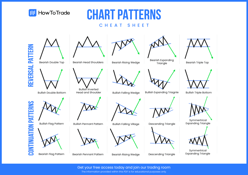 Wat zijn Crypto Chart Patronen? Gids over Technische Analyse – Bitrue FAQ