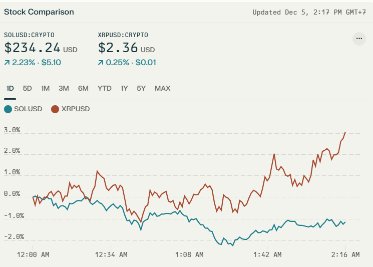 Solana vs XRP: Spot ETF Applications Spark Fierce Rivalry – Bitrue FAQ