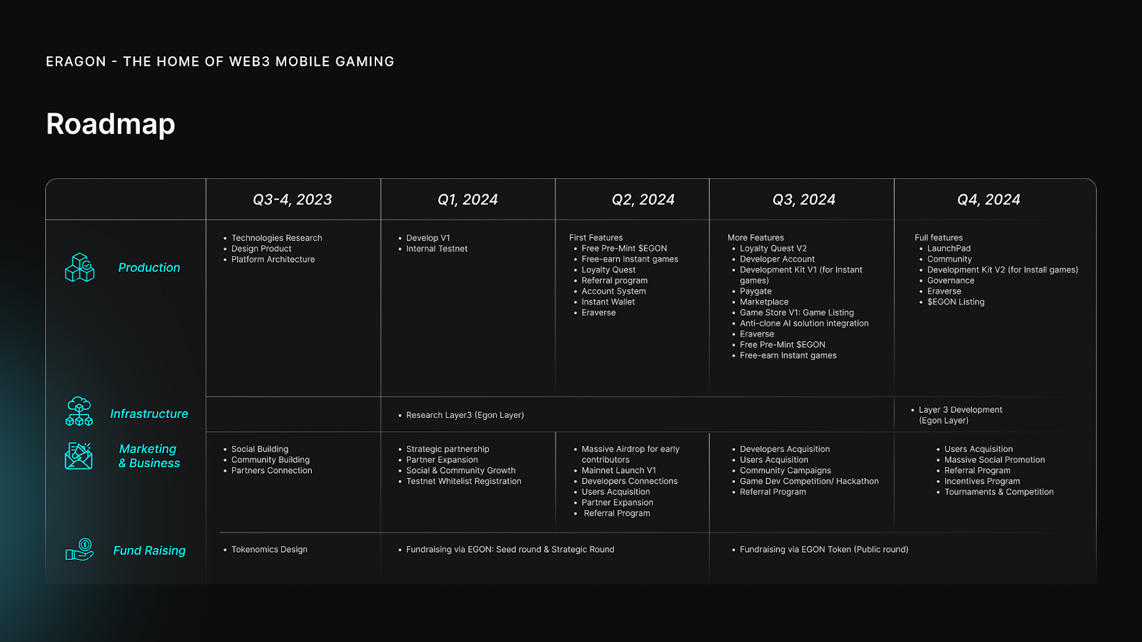 What is ERAGON? A Look at Its Vision and Roadmap for Web3 Mobile Gaming – Bitrue FAQ