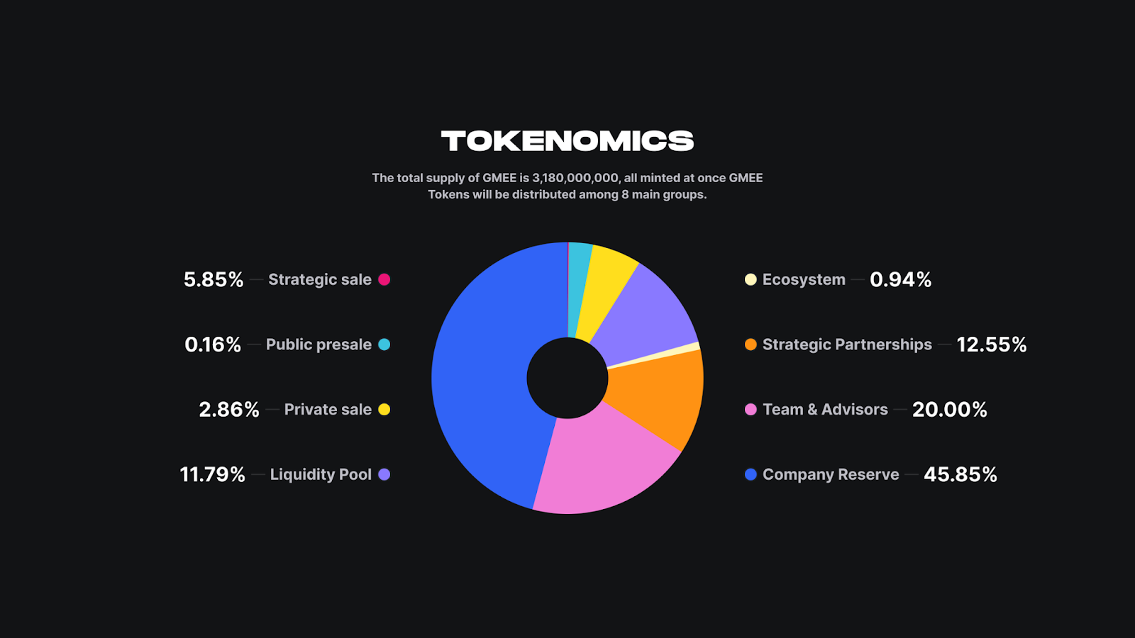 What is GAMEE? An Introduction to the Platform and Its GMEE Token ...
